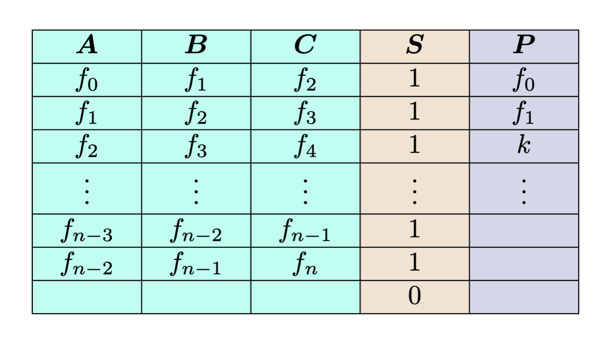 Scroll - The Anatomy of Proof Generation Scroll - The Anatomy of Proof Generation