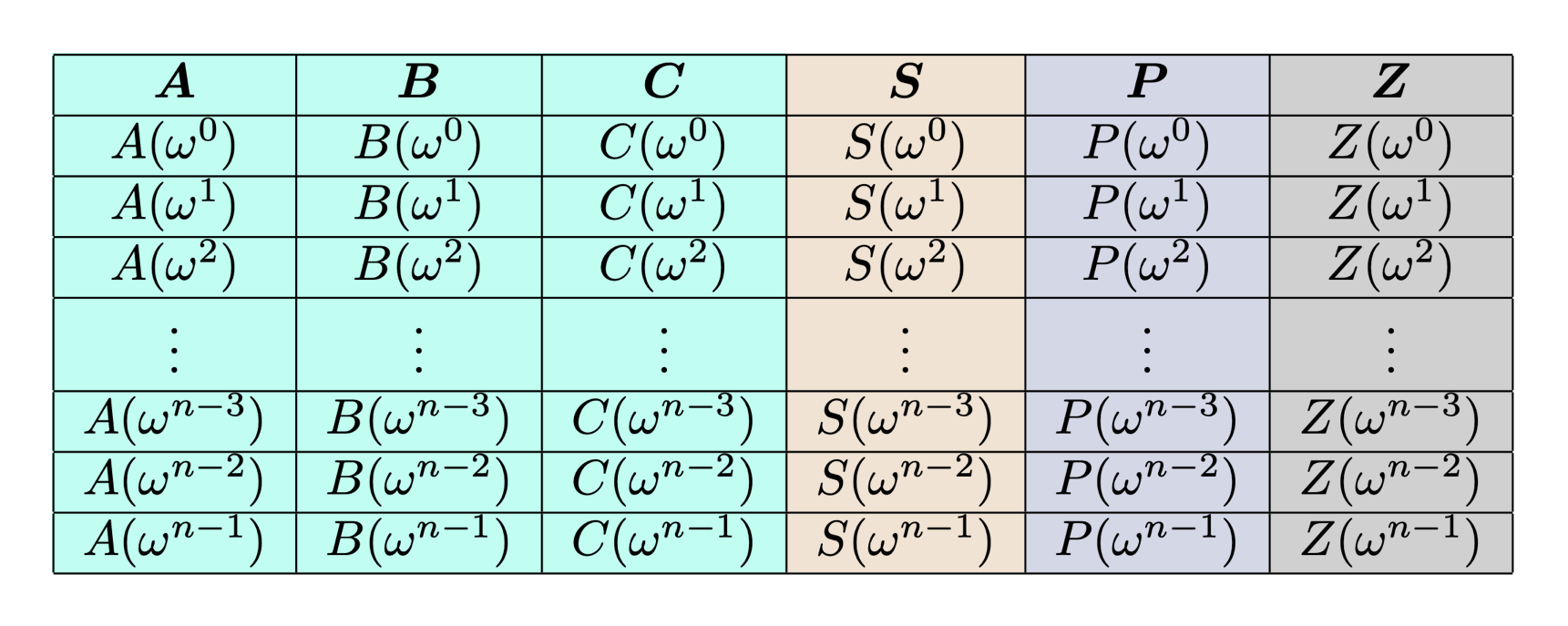 Scroll - The Anatomy of Proof Generation
