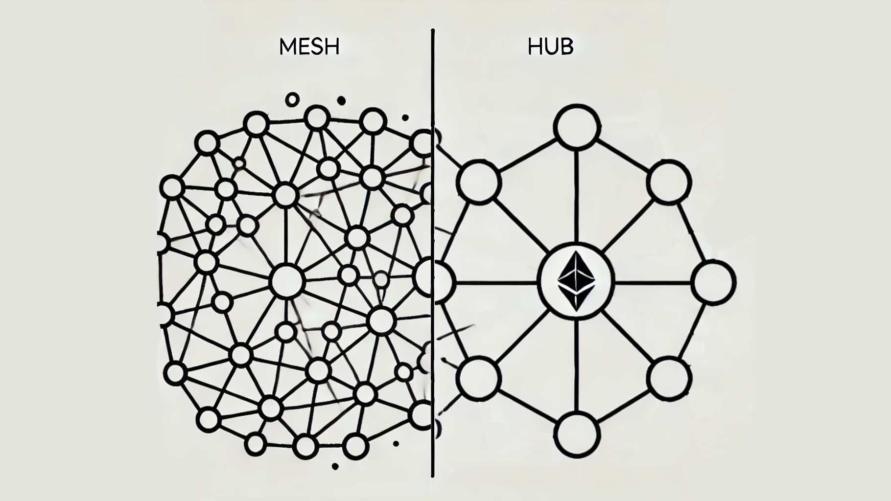 Mesh vs Hub: Approaches to Rollup Interoperability | Scroll Research Mesh vs Hub: Approaches to Rollup Interoperability | Scroll Research